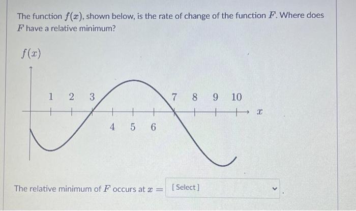 Solved The function f(x), shown below, is the rate of change | Chegg.com