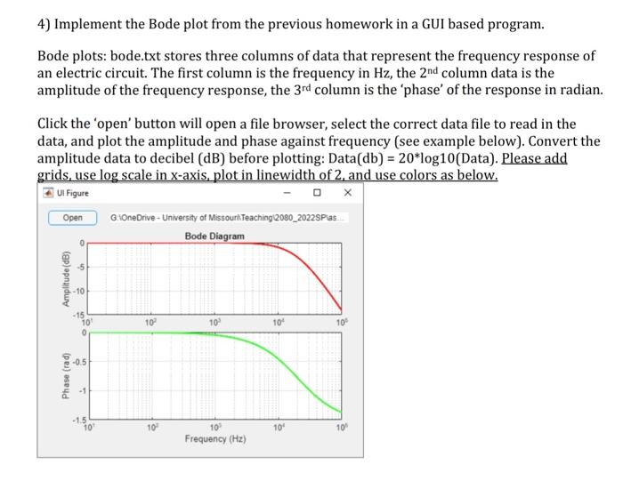 Solved 4) Implement the Bode plot from the previous homework | Chegg.com