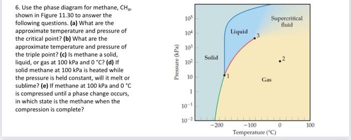 Solved 6. Use the phase diagram for methane, CH4, shown in | Chegg.com