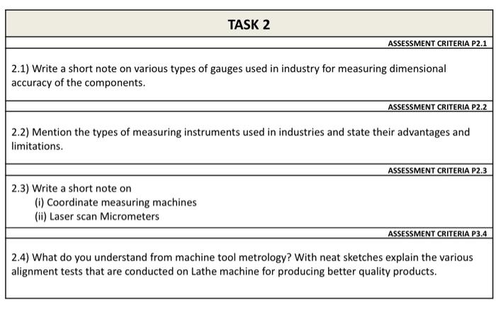 Solved TASK 2 2.1) Write a short note on various types of | Chegg.com