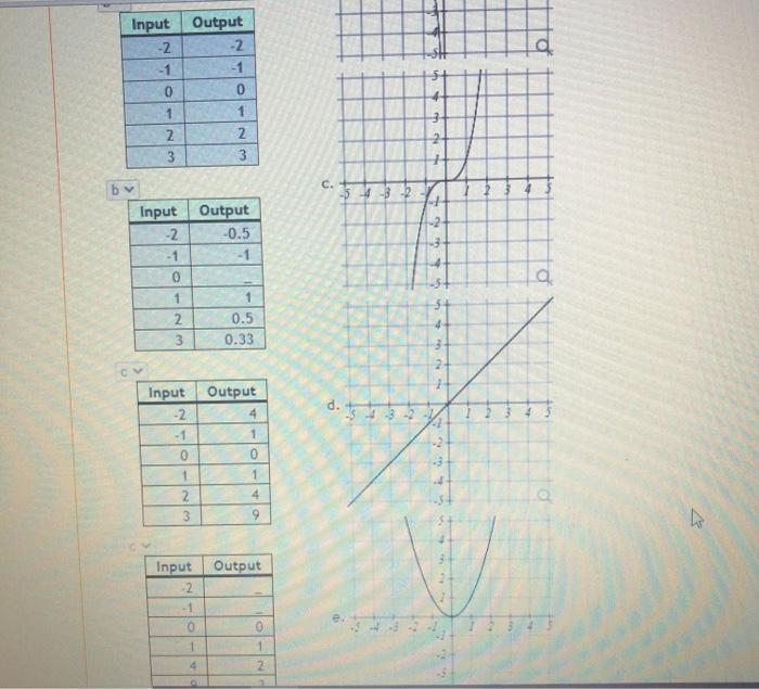Solved a Input -2 -1 0 1 2 3 Output 2 1 0 1 2 3 a. 5432 2 4 | Chegg.com
