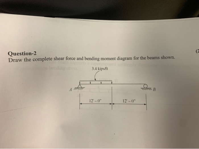 Solved Question-2 Draw the complete shear force and bending | Chegg.com