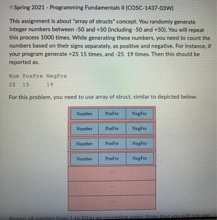 Solved Spring 2021 - Programming Fundamentals II | Chegg.com