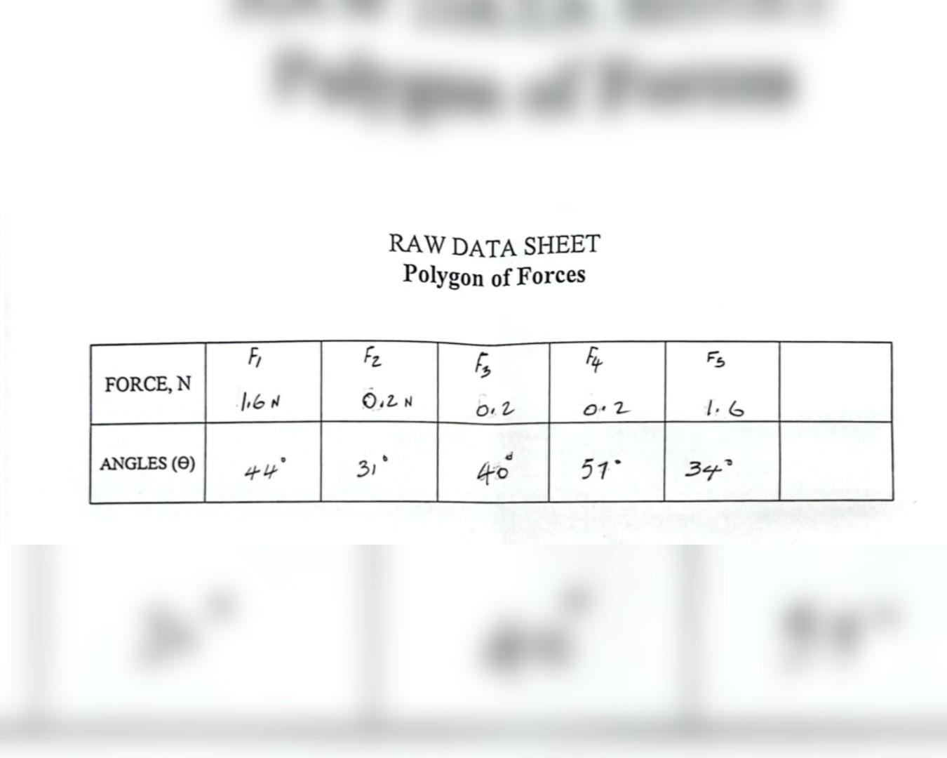 Solved Construct the polygon of forces from the given data | Chegg.com