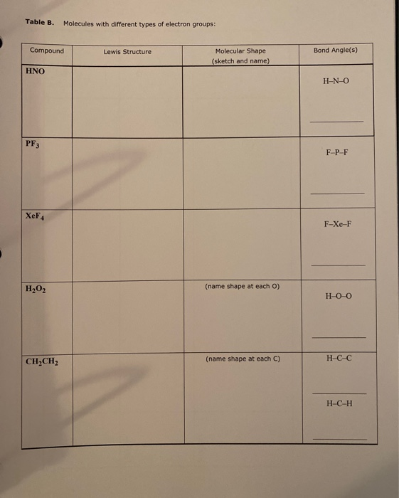 Solved Table A. Identifying the basic molecular shapes. | Chegg.com