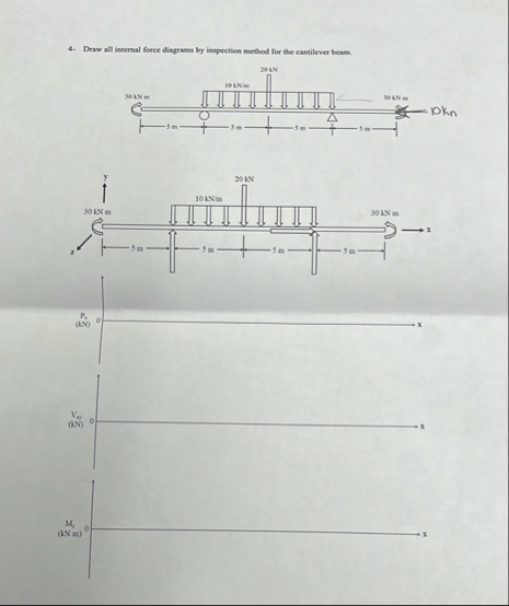 Solved Draw all internal force diagrams by inspection method | Chegg.com