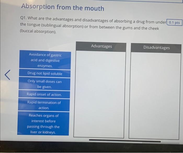 Solved Absorption from the mouth Q1. What are the advantages | Chegg.com