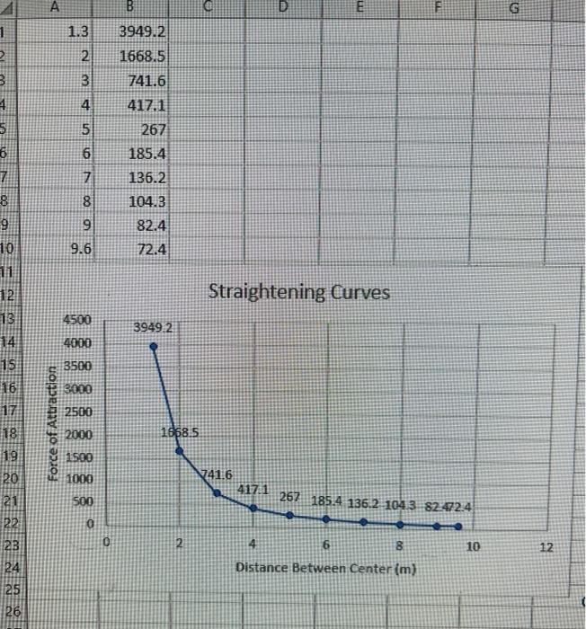 Solved How do I straighten this inverse curve? I can't find | Chegg.com