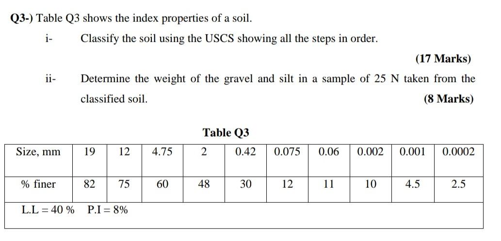 Solved I want a very fast and simple solution without | Chegg.com