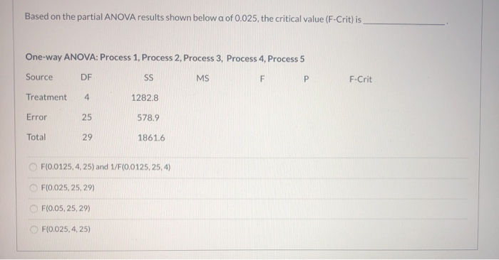 Solved Based on the partial ANOVA results shown below a of | Chegg.com