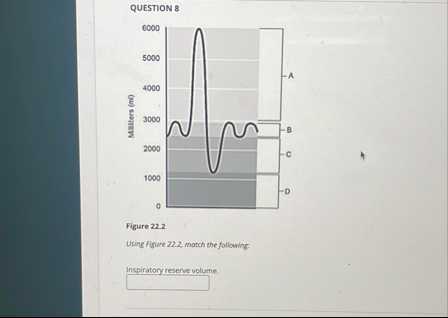 QUESTION 8Figure 222Using Figure 22.2, ﻿match the | Chegg.com