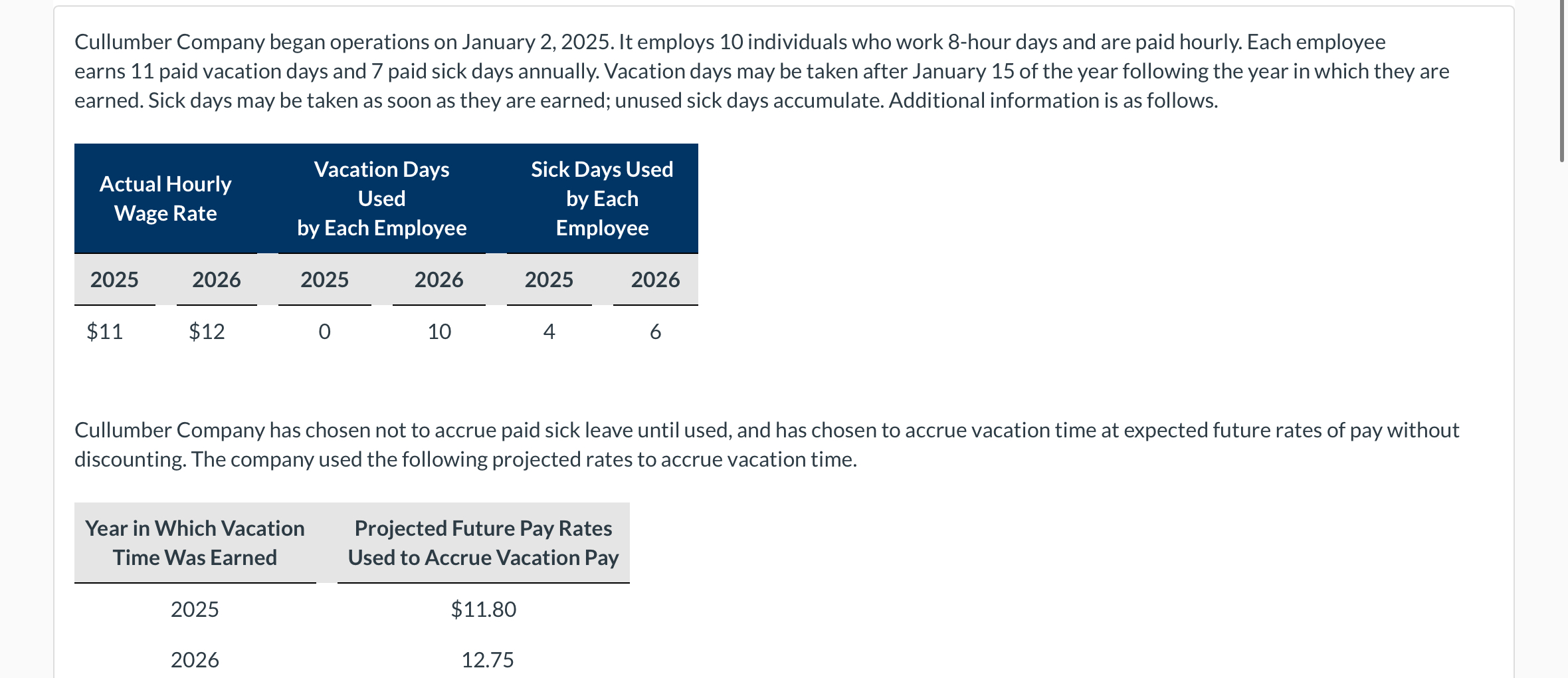 Solved Cullumber Company began operations on January | Chegg.com