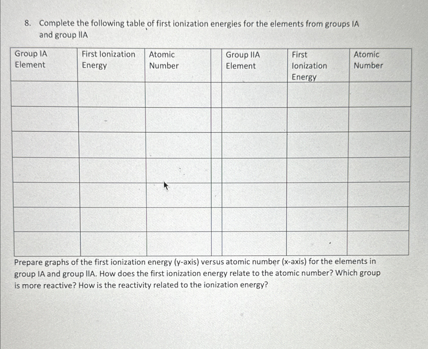 Solved Complete the following table of first ionization | Chegg.com