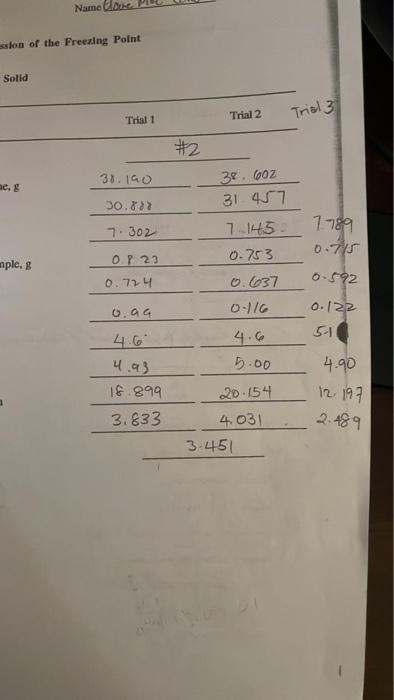 Solved B. Molal Freezing Point Constant of Cyclohexane Trial | Chegg.com