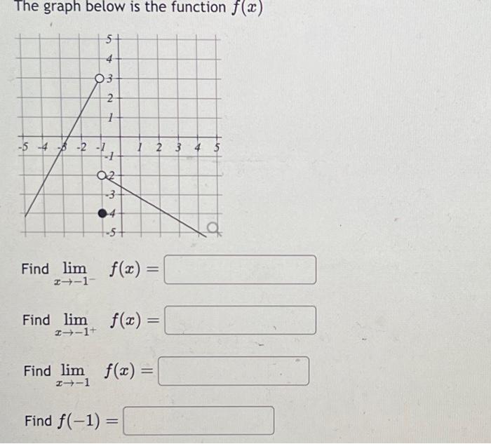 Solved The graph below is the function f(x)The graph below | Chegg.com