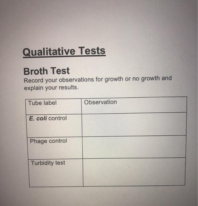 Solved Qualitative Tests Broth Test Record your observations | Chegg.com