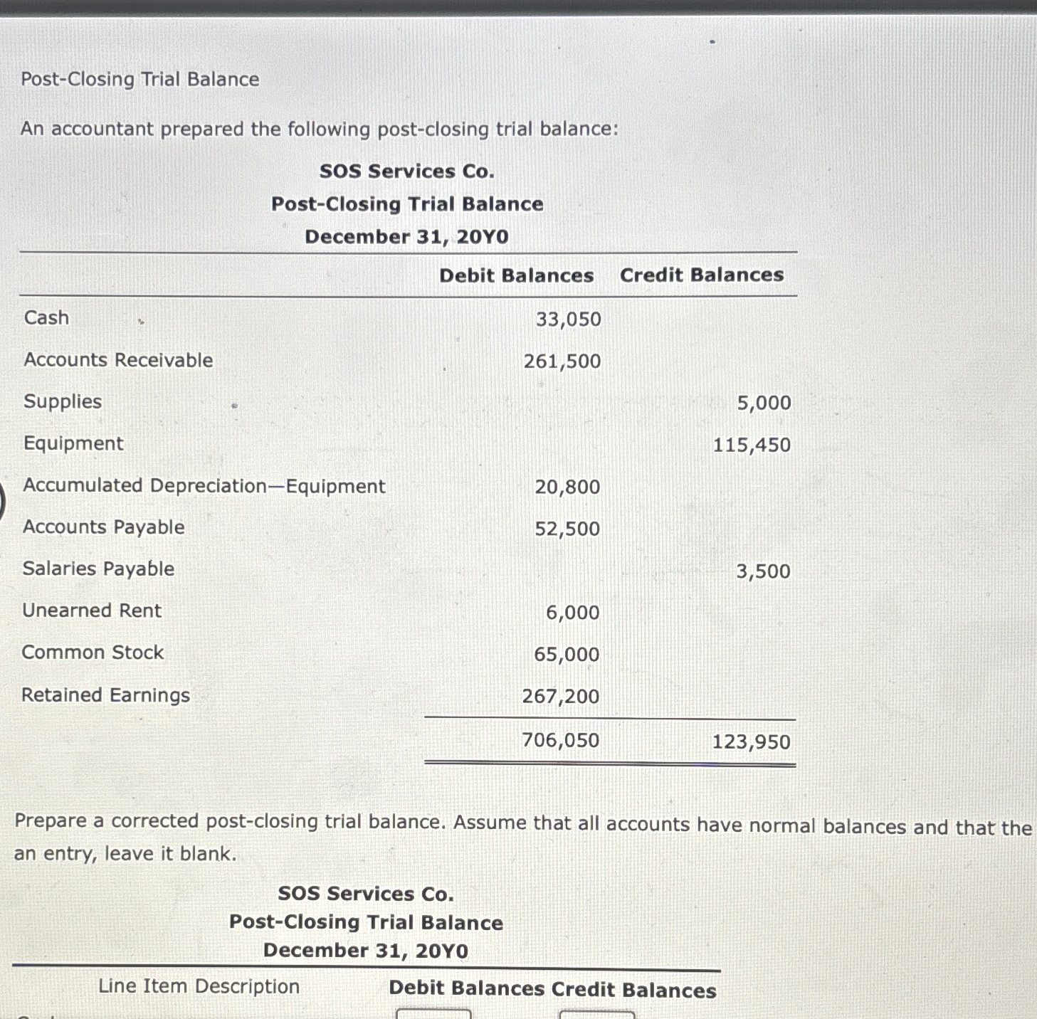 Solved • ﻿Post-Closing Trial BalanceAn accountant prepared | Chegg.com