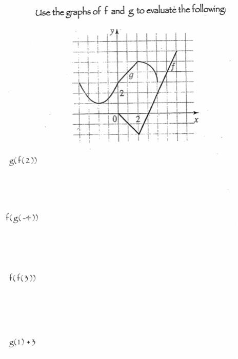 Solved Use the graphs of f and g to evaluate the following: | Chegg.com