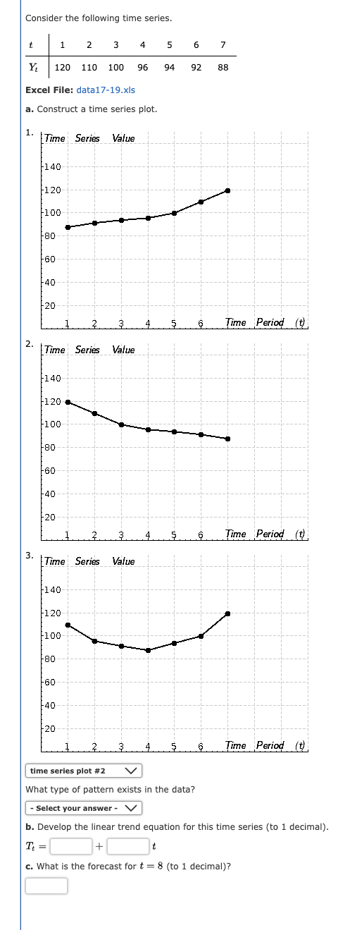 Solved Consider the following time series.Excel File: | Chegg.com