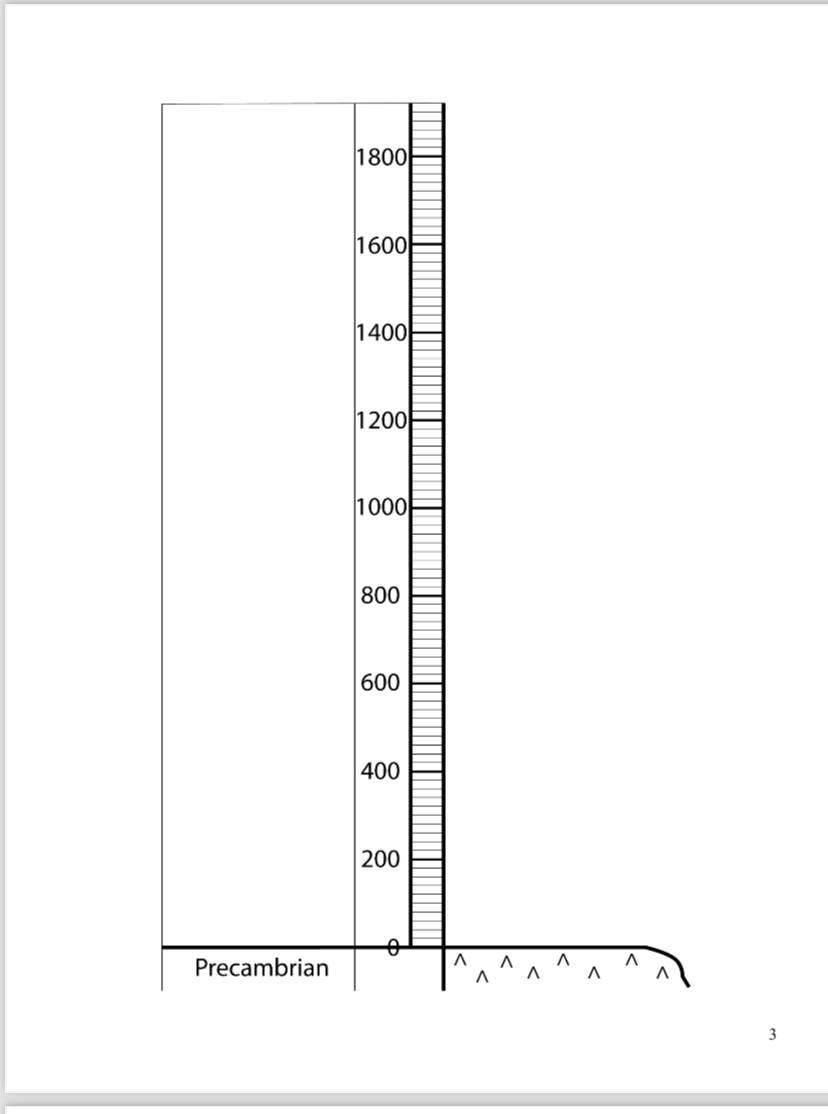 Solved ENVR 106: Earth History Assignment Stratigraphic | Chegg.com