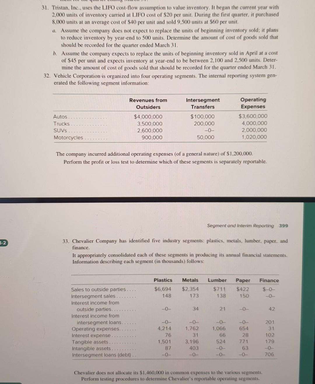 Solved 31. Tristan, Inc., uses the LIFO cost-flow assumption | Chegg.com