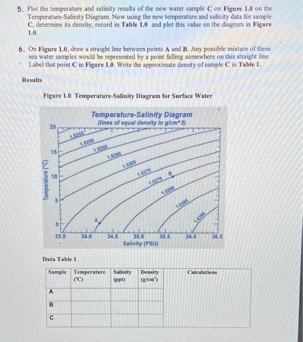 Solved Introduction The density, salinity and temperature of | Chegg.com
