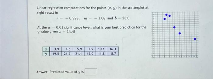 Solved Linear regression computations for the points (x, y) | Chegg.com
