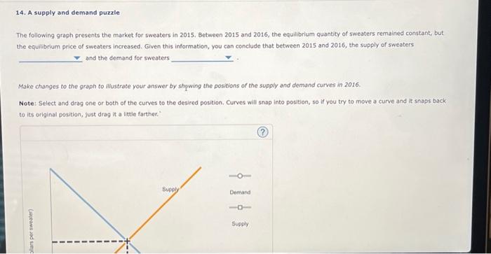 Solved 14. A supply and demand puzzle The following graph | Chegg.com