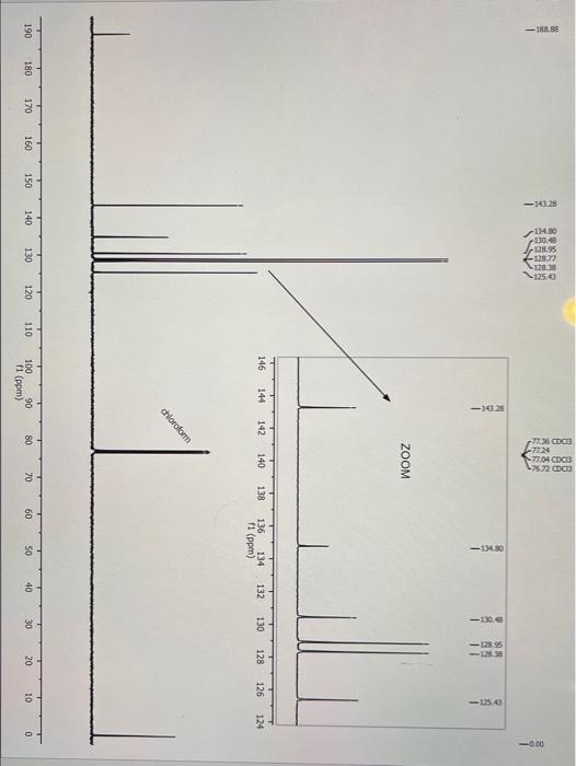 Solved I need help analyzing this 13C NMR spectrum for | Chegg.com Solved I need help analyzing this 13C NMR spectrum for | Chegg.com