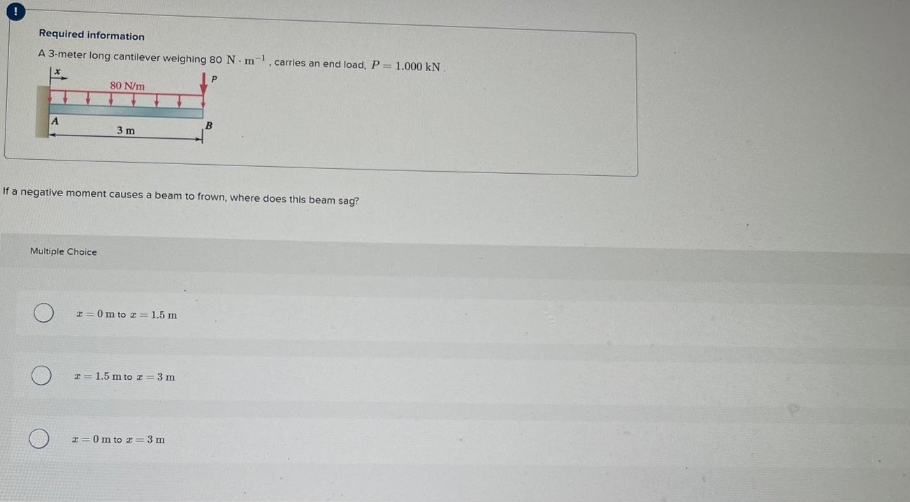 Solved !Required informationA 3 -meter long cantilever | Chegg.com