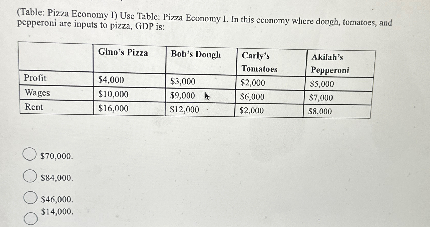 Solved (Table: Pizza Economy I) ﻿Use Table: Pizza Economy I. | Chegg.com