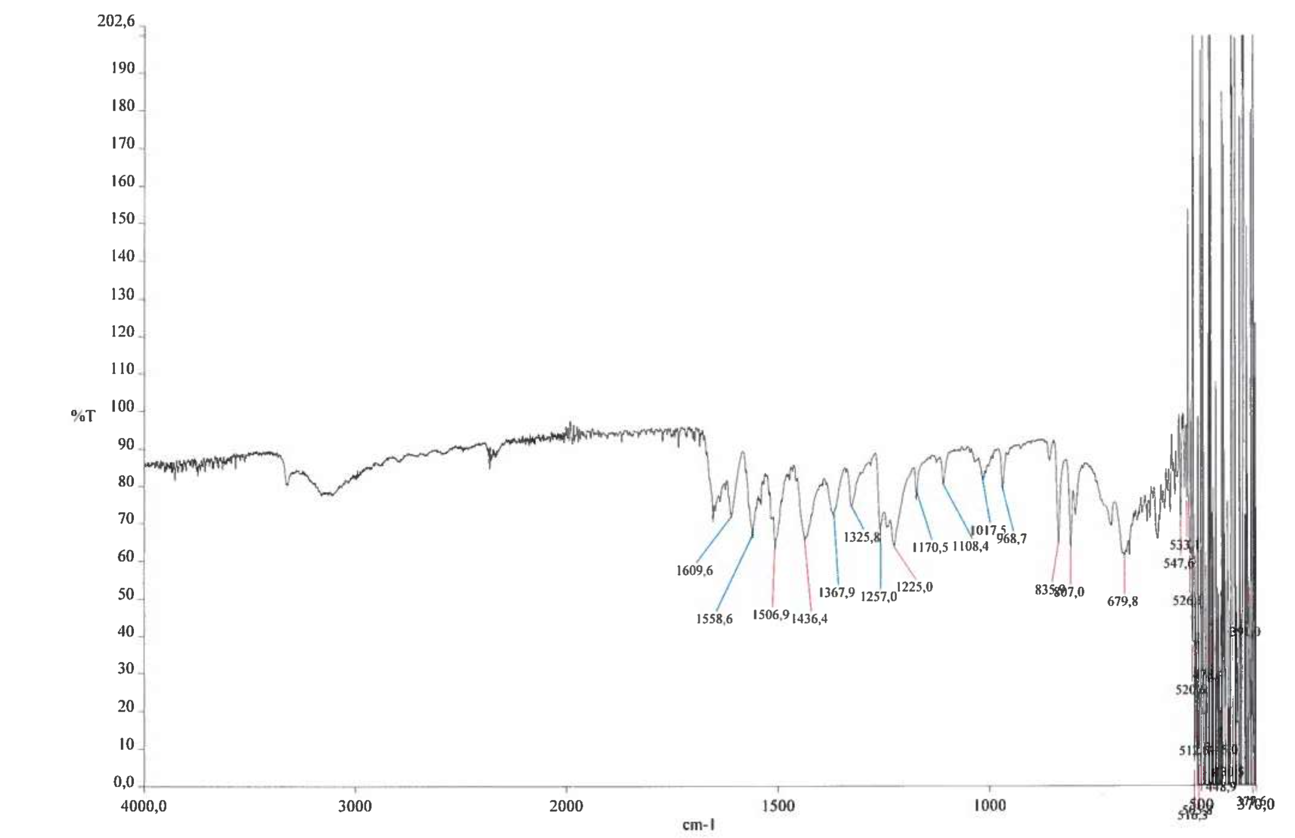Solved Can anyone help me analyze this IR-spectroscopy of | Chegg.com Solved Can anyone help me analyze this IR-spectroscopy of | Chegg.com
