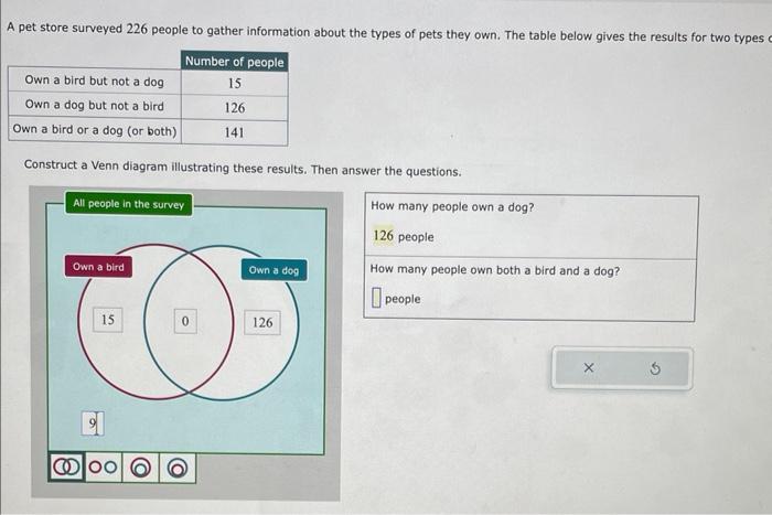 Solved A pet store surveyed 226 people to gather information | Chegg.com
