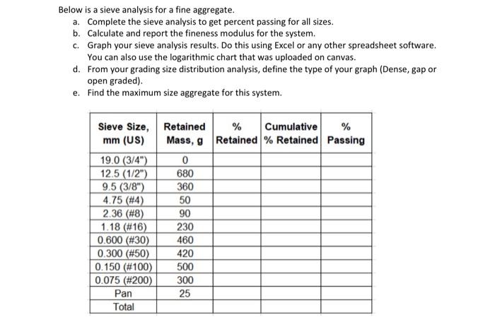 Solved Below is a sieve analysis for a fine aggregate. a. | Chegg.com