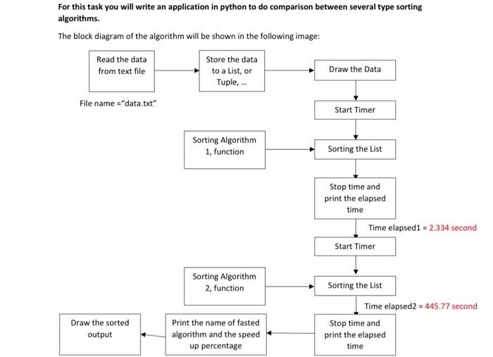 Solved Pythonbubble Sorting And Counting Sortingdatatxt Is 2552