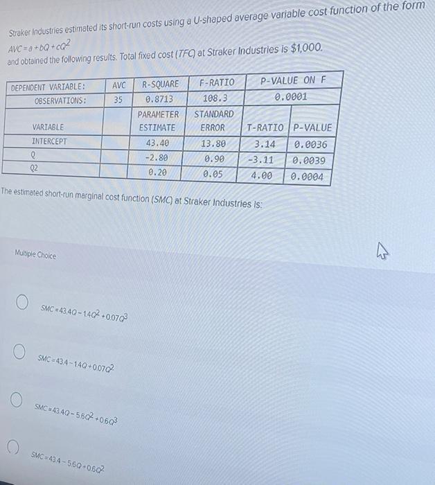 Solved Straker Industries Estimated Its Short Run Costs