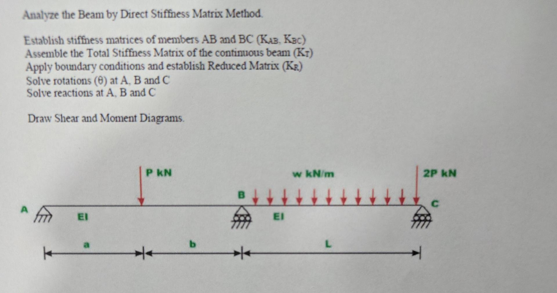 Analyze the Beam by Direct Stiffness Matrix Method | Chegg.com