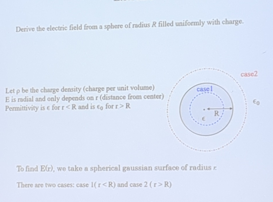 Solved Derive the electric field from a sphere of radius R | Chegg.com