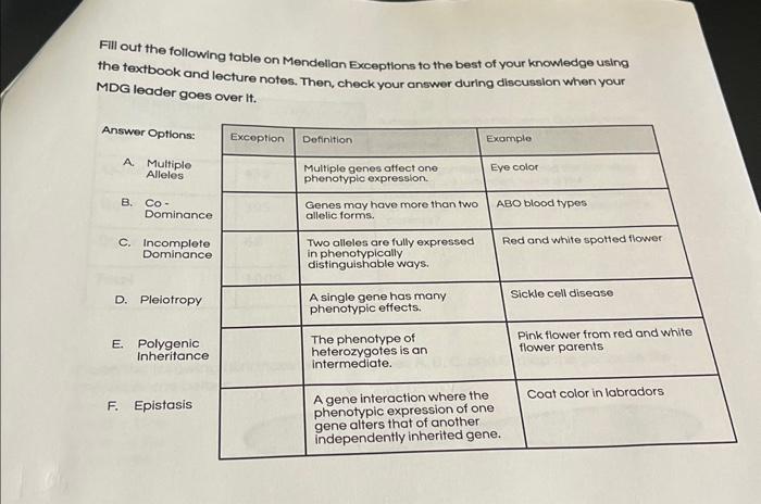 Solved Fill out the following table on Mendellan Exceptions | Chegg.com