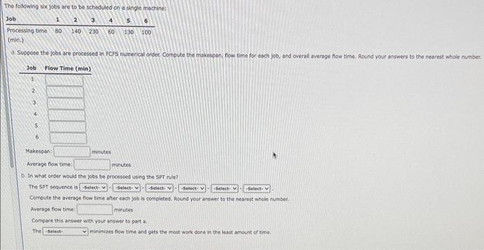 Solved The following six jobs are to be scheduled on a | Chegg.com