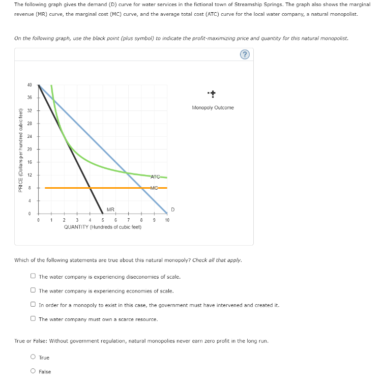 Solved The following graph gives the demand (D) ﻿curve for | Chegg.com