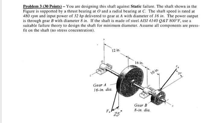 Solved Problem 3 (30 Points) - You are designing this shaft | Chegg.com