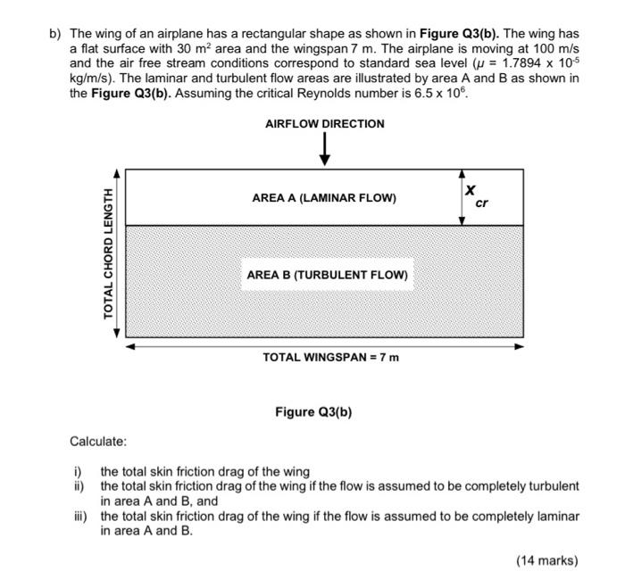 Solved b) The wing of an airplane has a rectangular shape as | Chegg.com