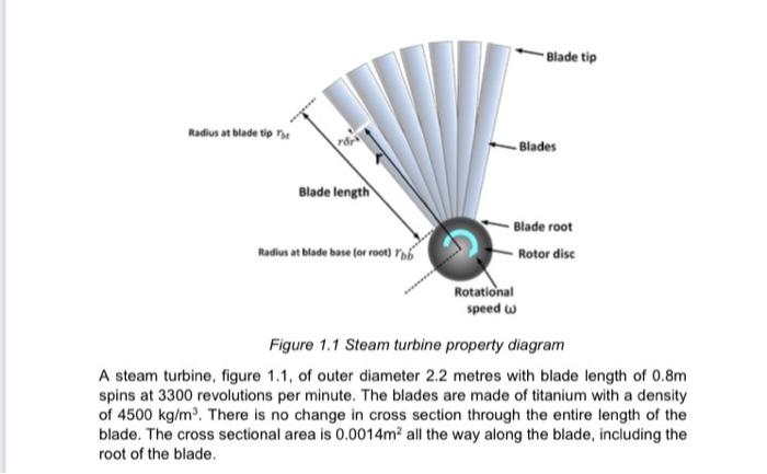 Solved - Blade tip Rodius at blade tlp me -Blades Blade | Chegg.com