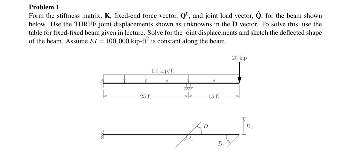 Solved Problem 1Form the stiffness matrix, K, ﻿fixed-end | Chegg.com