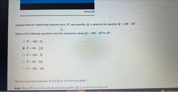 Solved Suppose that the relationship between price, P, and | Chegg.com