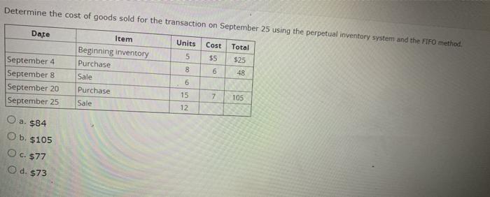 Solved Determine the ending inventory using the FIFO cost | Chegg.com
