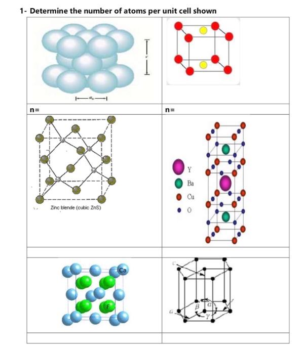 Solved 1- Determine the number of atoms per unit cell | Chegg.com