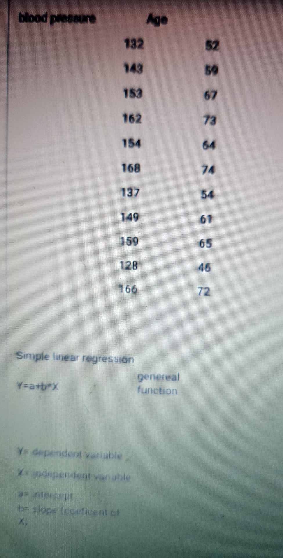 Solved How to solve blood presaureSimple linear | Chegg.com