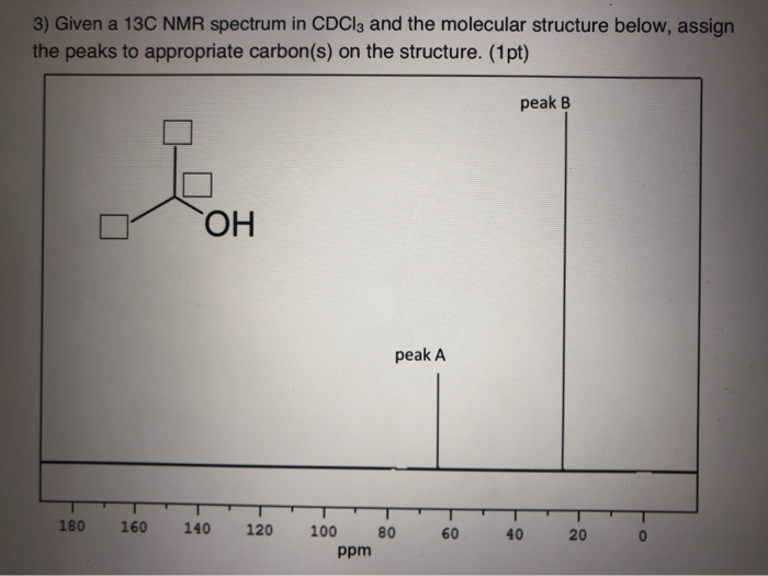 Solved 3) Given a 13C NMR spectrum in CDCl3 and the | Chegg.com